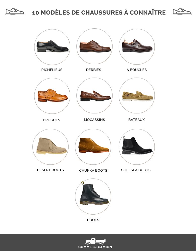 Les différents modèles de chaussures pour homme