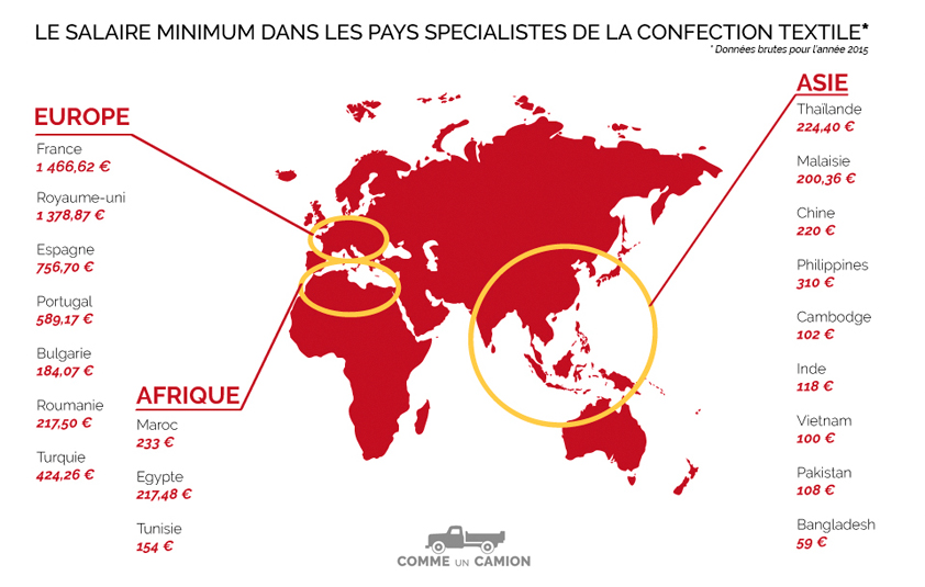 Comprendre le prix des vêtements